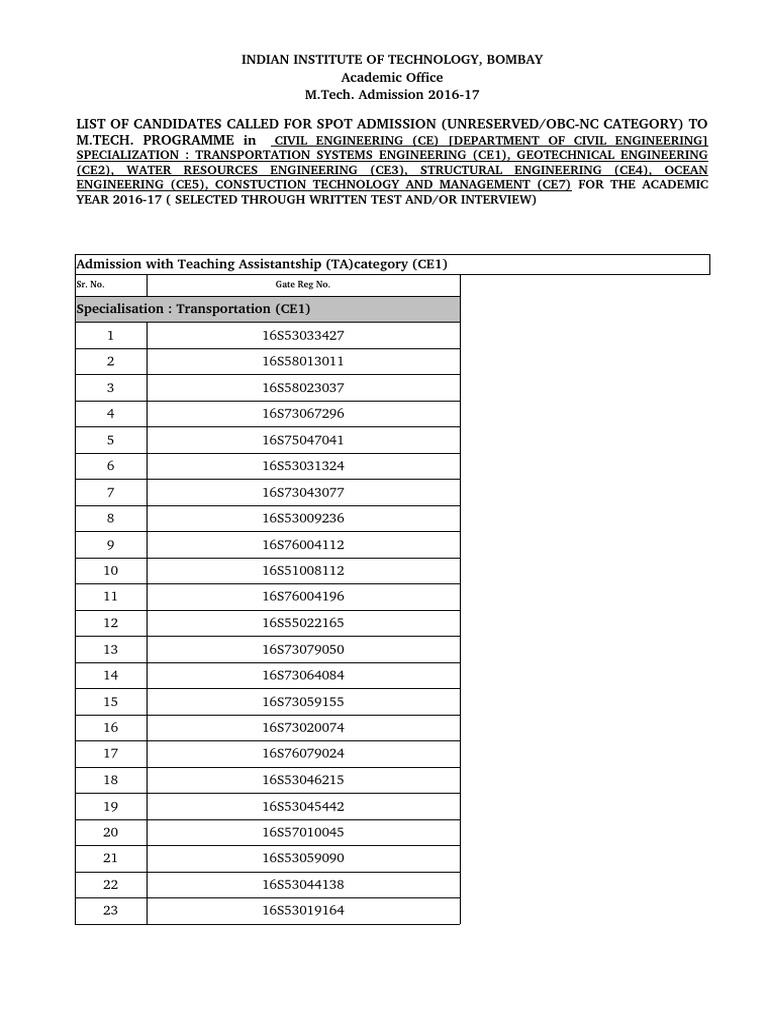 Ce Spot List | PDF | Career And Technical Education | Science Education
