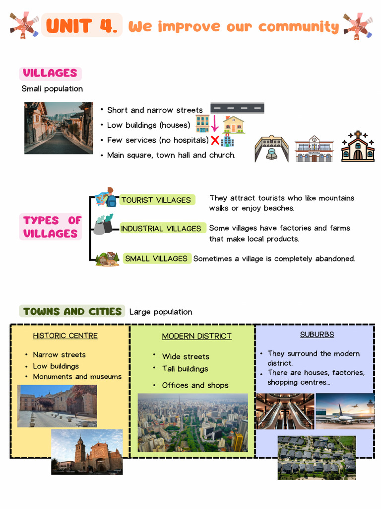 Summary Soci Unit 4 | PDF