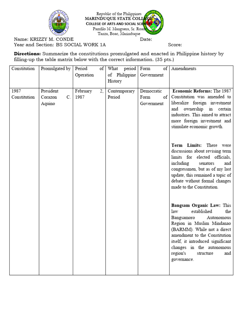 Krizzy Conde - Phil Consti Activity | PDF | Corazon Aquino | President Of The Philippines