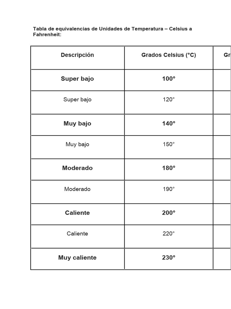Tabla de Equivalencias de Temperatura | PDF