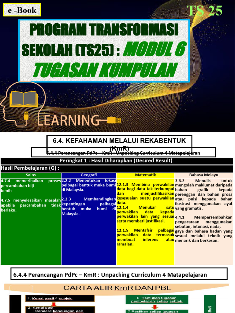 Tugasan Kumpulan (5) TS25 SKSC | PDF