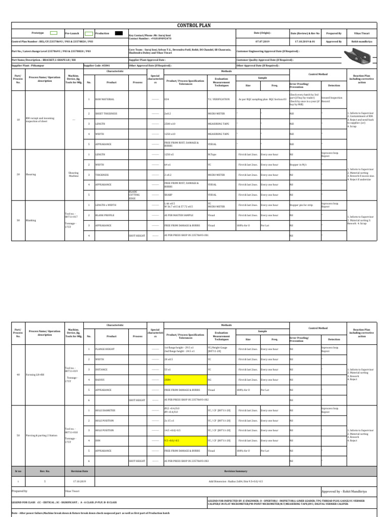 8. Control Plan | PDF