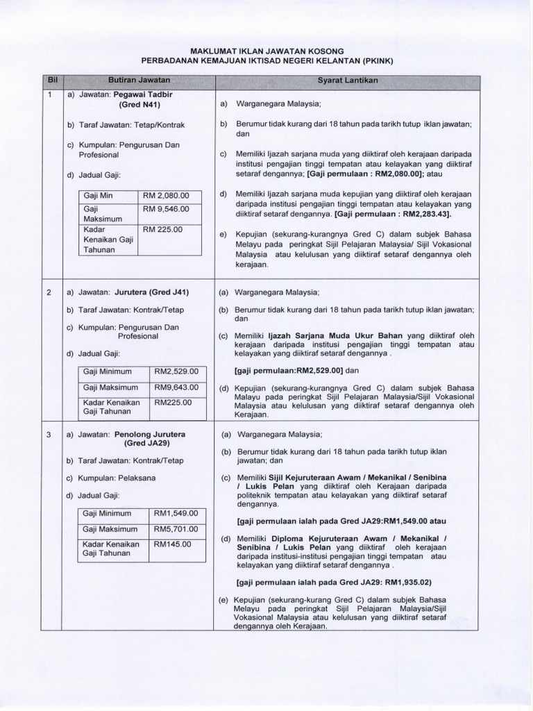 Kerja Pkink 17 | PDF