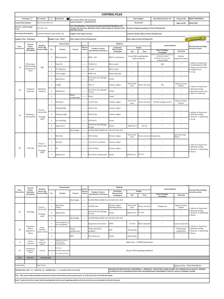 Control Plan - 23914674 - P01 | PDF | Sheet Metal