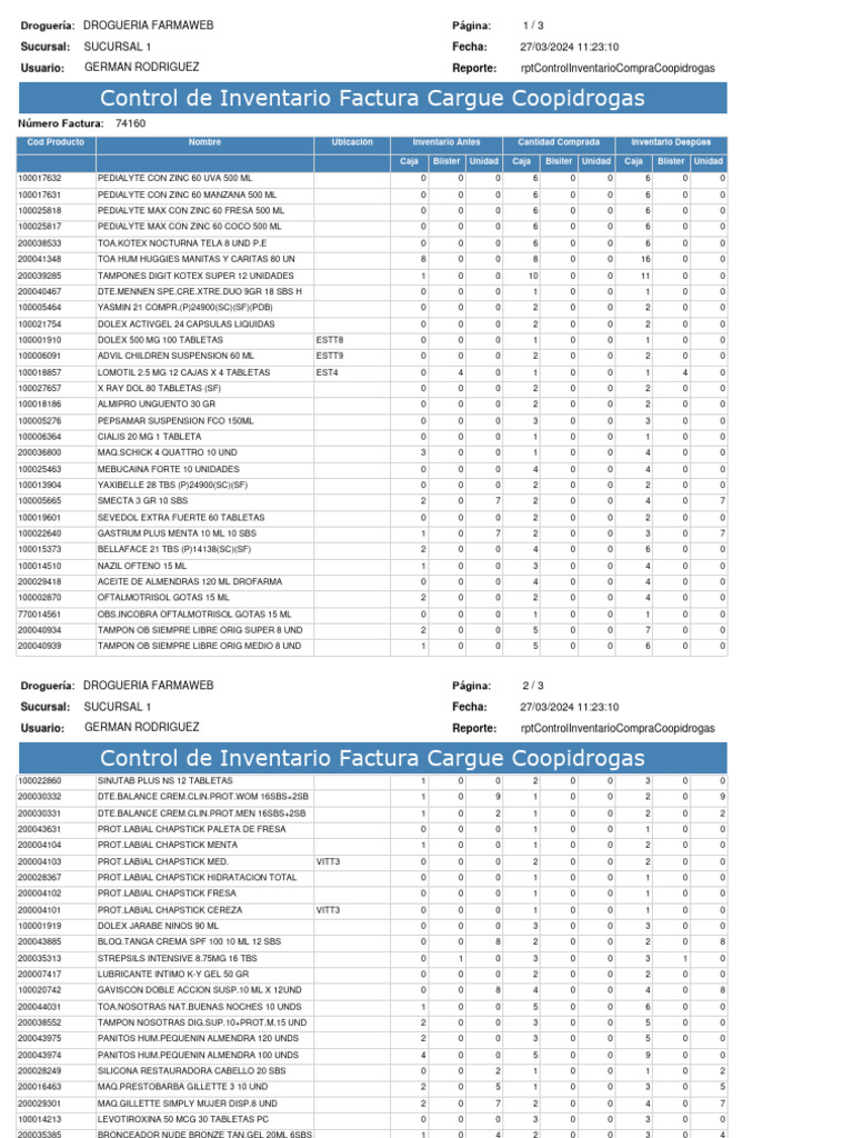 RPT Control Inventario Compra Coopidrogas | PDF