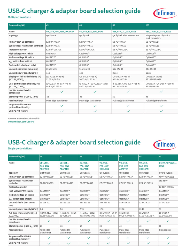 Infineon-Charger_adapter_board_selection_guide-ProductSelectionGuide-v01_00-EN | PDF ...