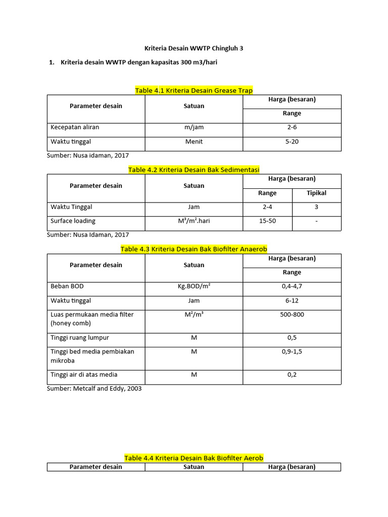 Kriteria Desain WWTP Chingluh 3 | PDF