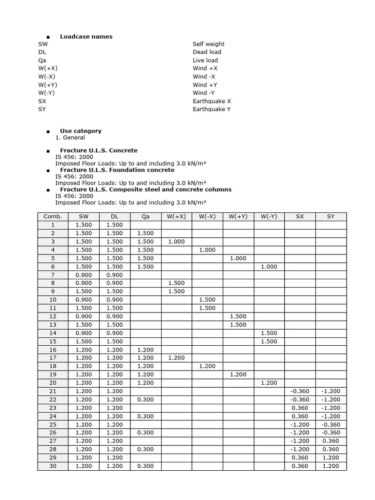 Coefficient list | PDF | Building Engineering | Structural Engineering