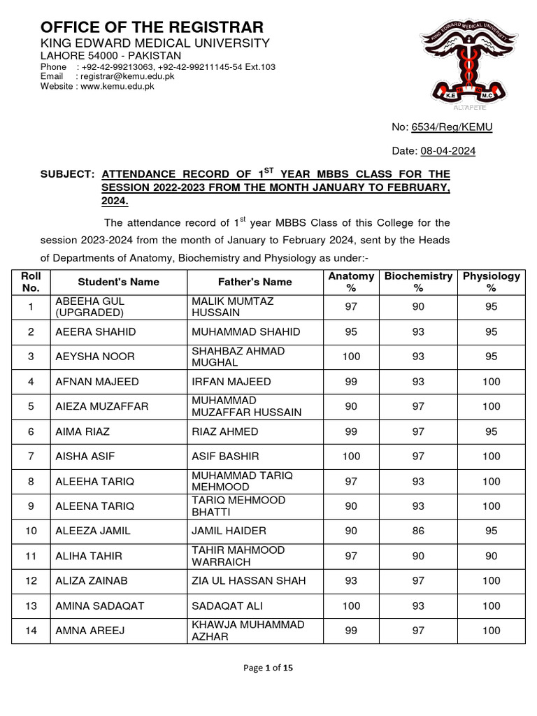 1st Year MBBS Attendance Report | PDF | Pakistan