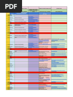 Developmental Psychology by Elizabeth Hurlock | PDF