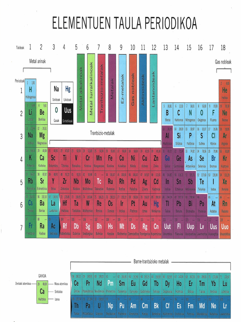 Taula Periodiko Osoa | PDF