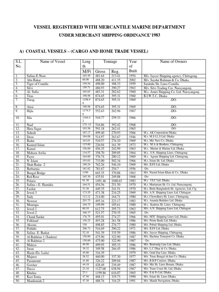 Registered Coastal Vessels List | PDF | Merchant Navy | Dhaka