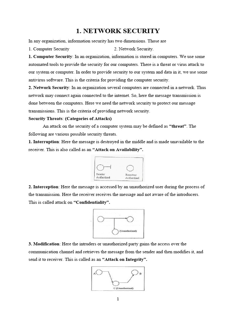 Network Security | PDF | Public Key Cryptography | Internet Protocol Suite