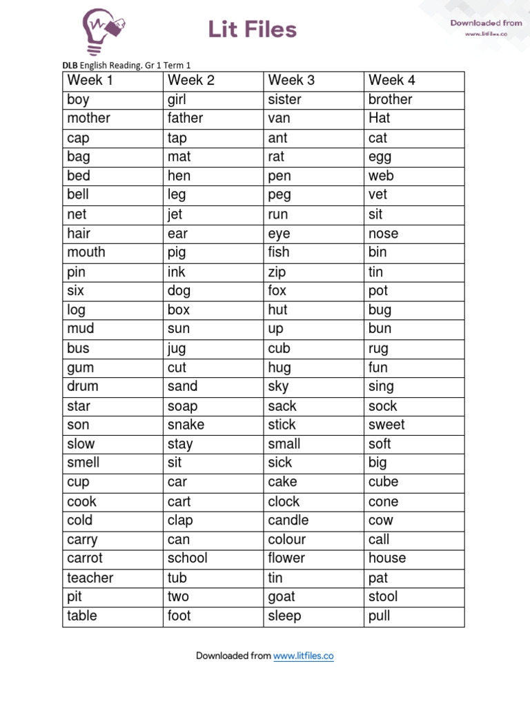 Grade 1 English - Reading Words | PDF