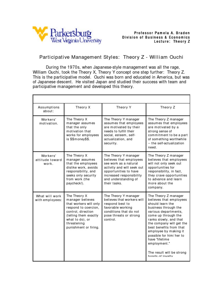 Theory Z Management | PDF | Self Actualization | Motivation