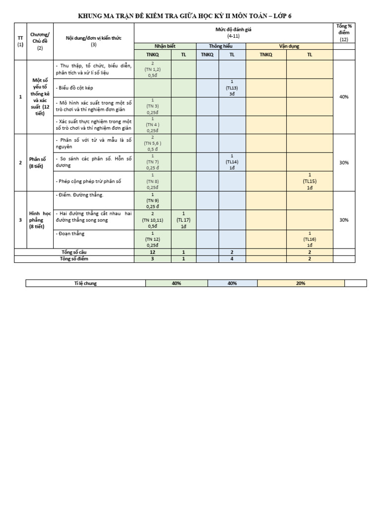 De Kiem Tra Giua Ky II | PDF