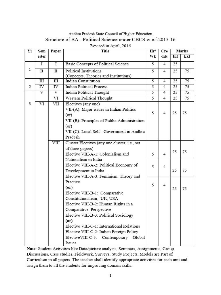 9 BA Pol Sci CBCS Revised Syllabus 2016 | PDF | Political Science