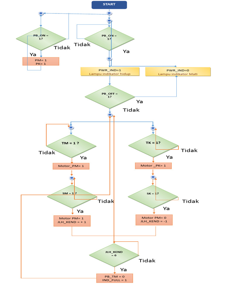 Flowchart Parkir Otomatis | PDF