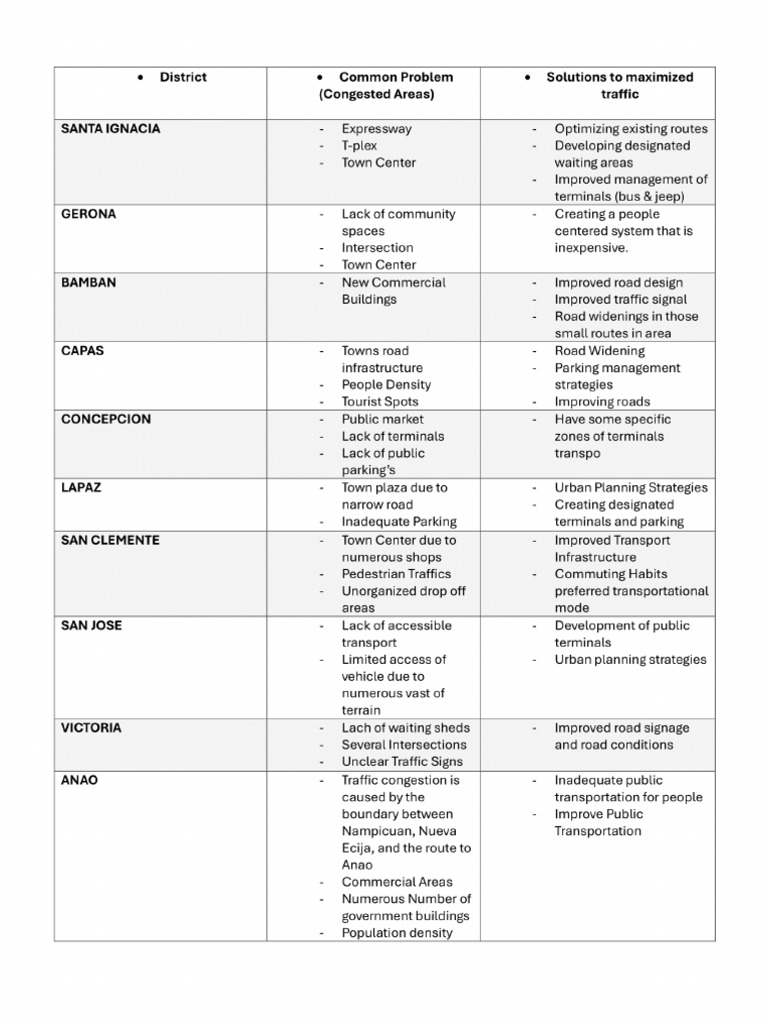 General Statistics | PDF