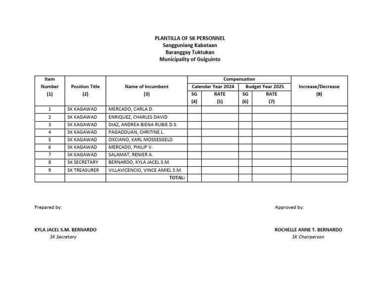 Plantilla of SK Personnel | PDF