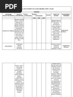 Sample BCPC Plan 2 PDF | PDF | Youth | Substance Abuse