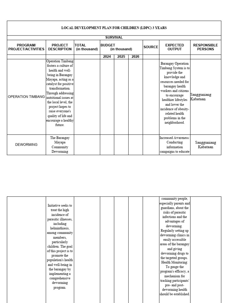 Local Development Plan For Children LDPC 3years | PDF | Malnutrition ...