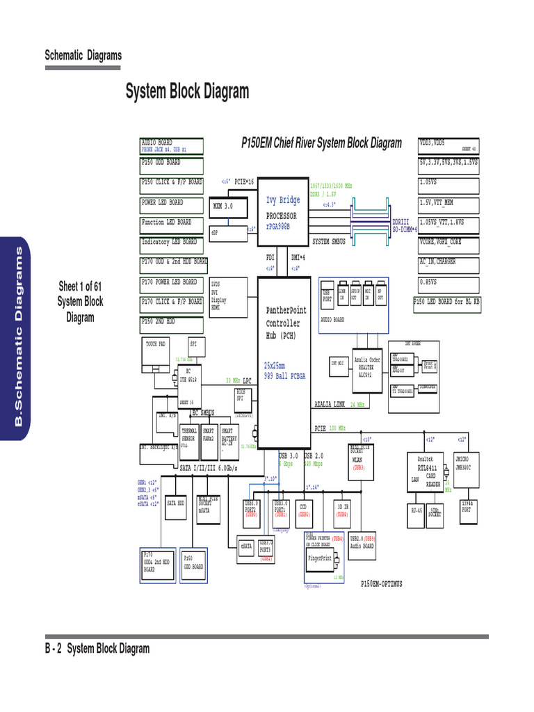 System Block Diagram: Schematic Diagrams | PDF