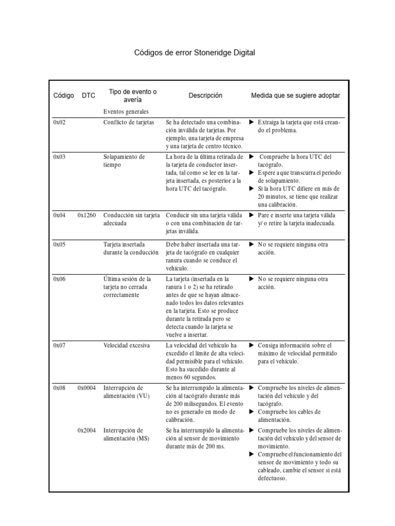 ANEXO7 Codigos Error Stoneridge | PDF | Sensor | Calibración