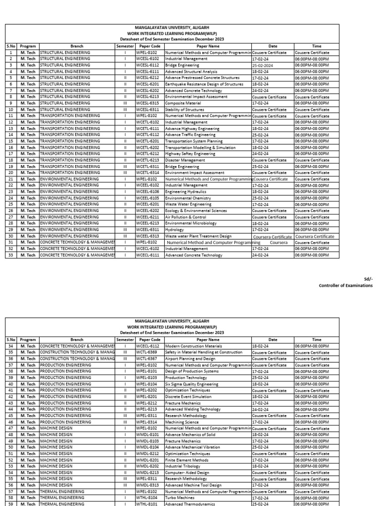 Date Sheets | Download Free PDF | Machine Learning | Computer Science