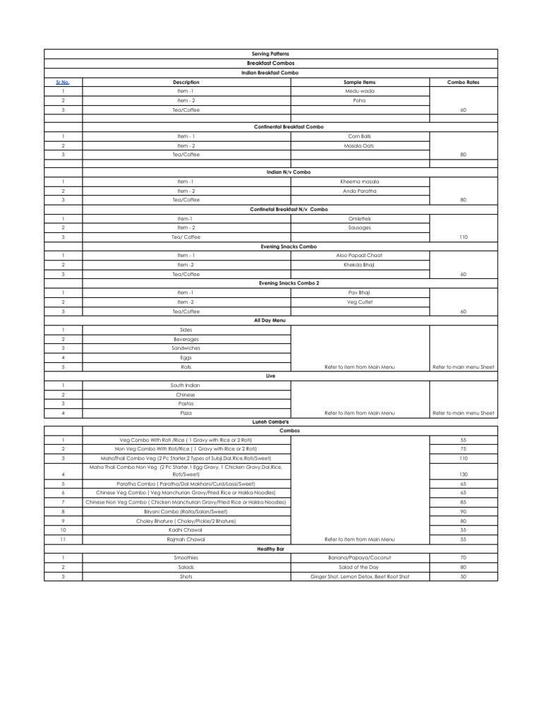 Proposed Menu For AP81 - Sheet1 | PDF | Cuisine | Foods