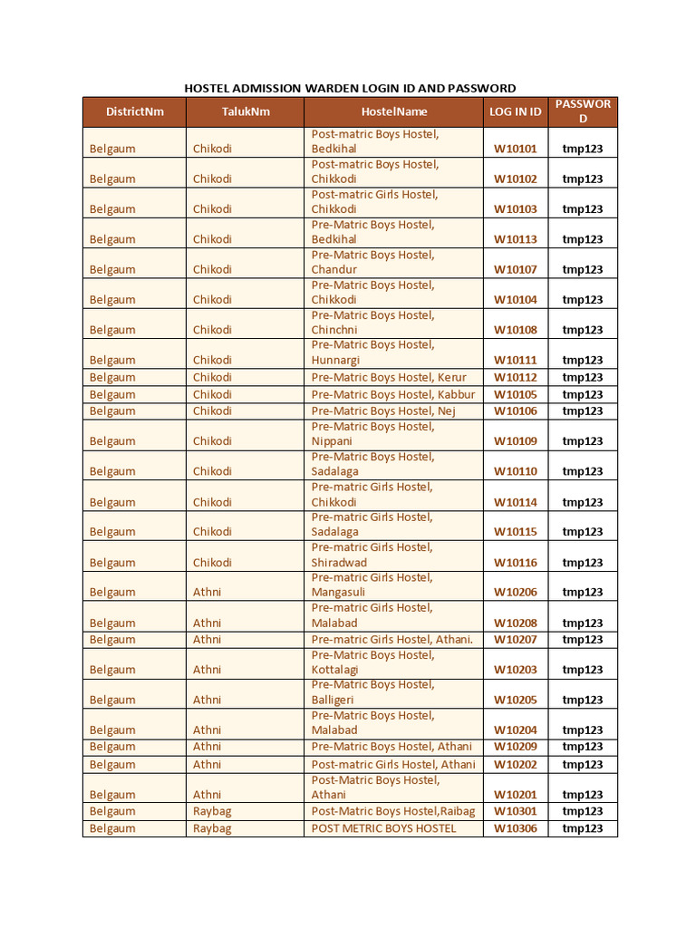 Hostel Warden Codes | PDF | Hotel Types | Backpacking