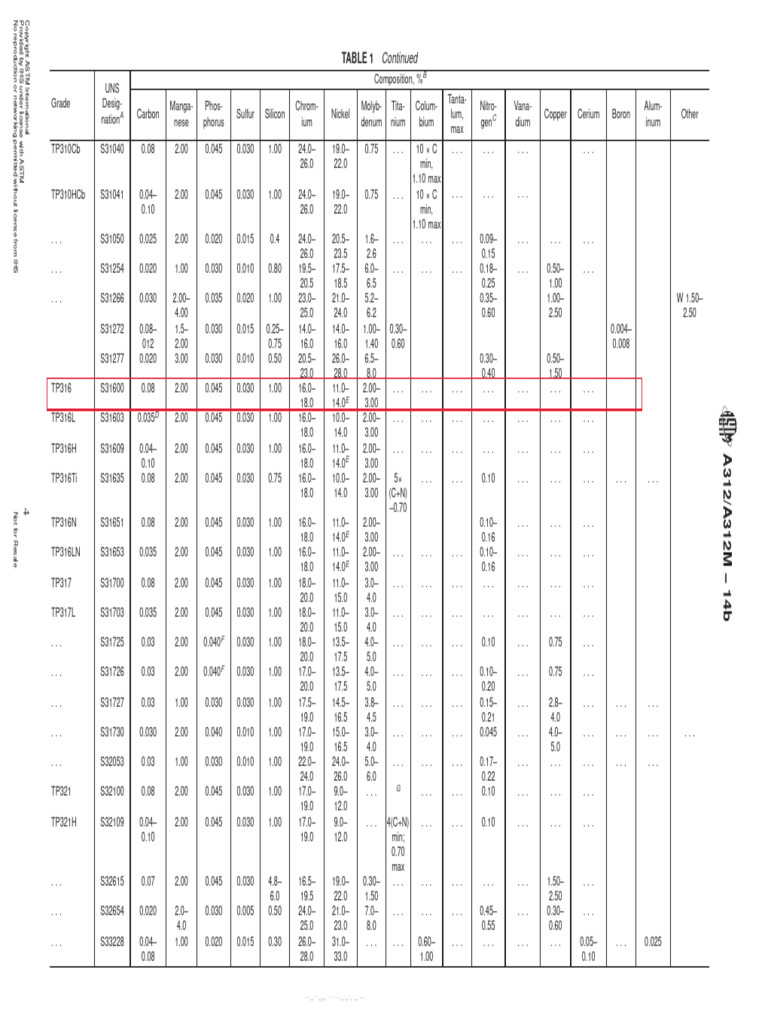 Technical Data Sheet - ASTM A312 TP316 | PDF | Heat Treating | Physical ...