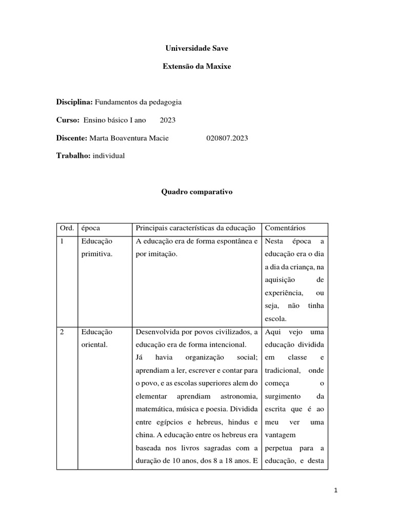 2 Quadro Comparativo | PDF | Pedagogia | Liberalismo