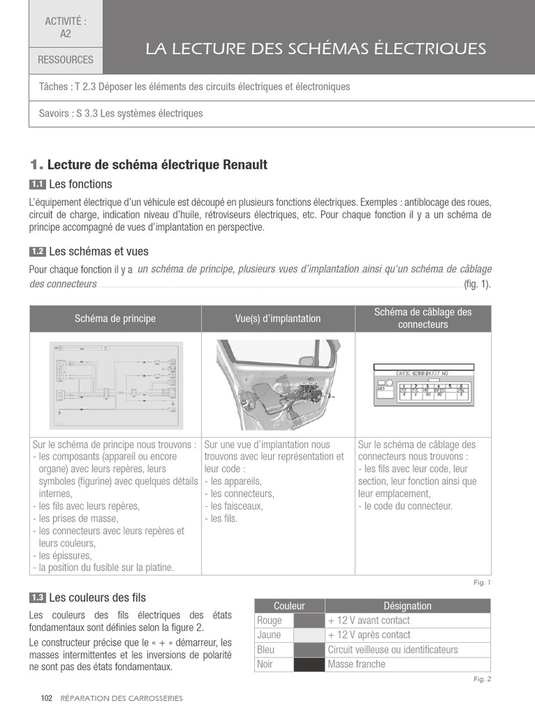 Lecture des schémas électriques Renault | PDF | Connectique | Véhicule ...