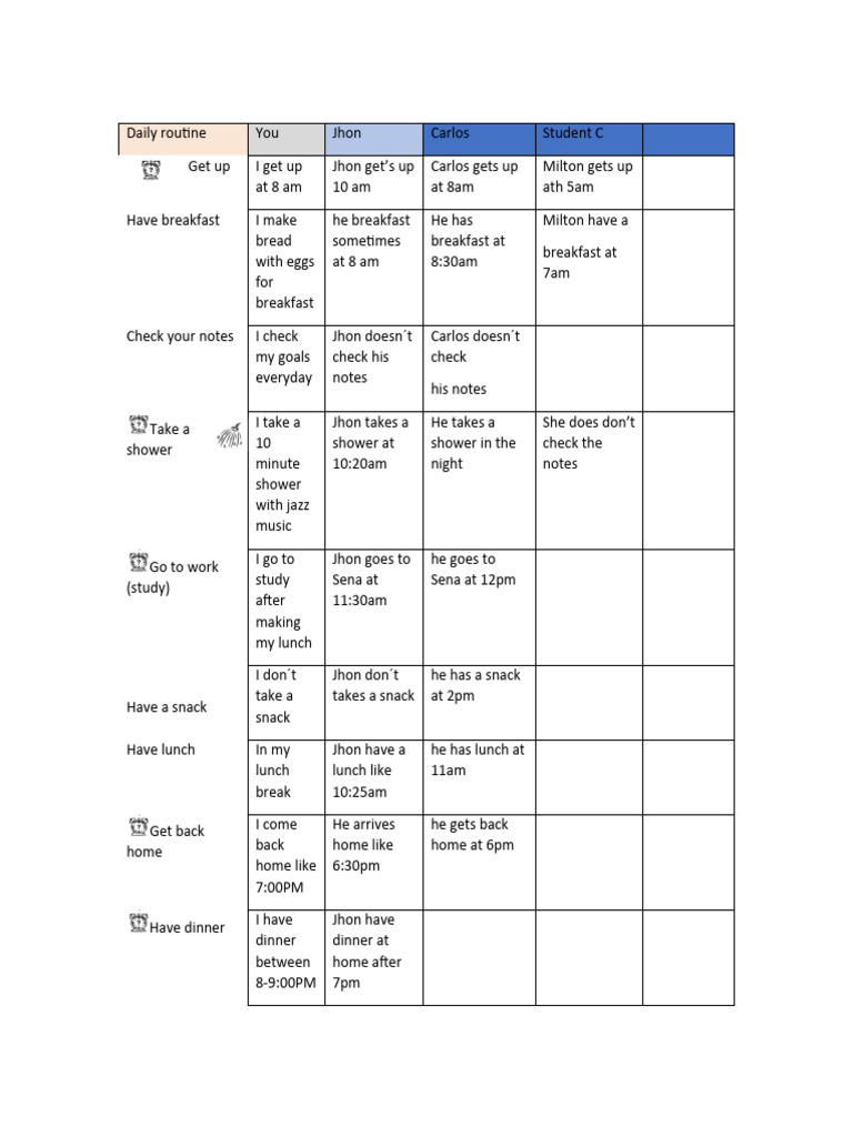 Daily Routine Exercise Hernandez | PDF | Meal | Eating Behaviors Of Humans