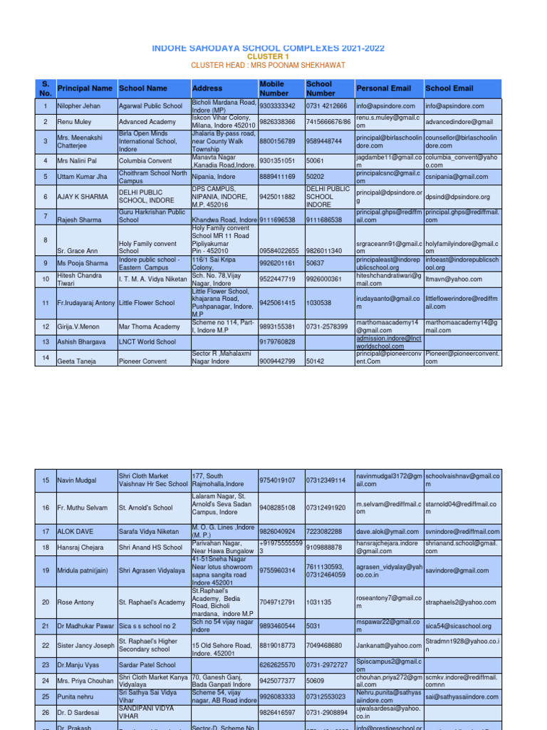 Issc Final Clusters | PDF