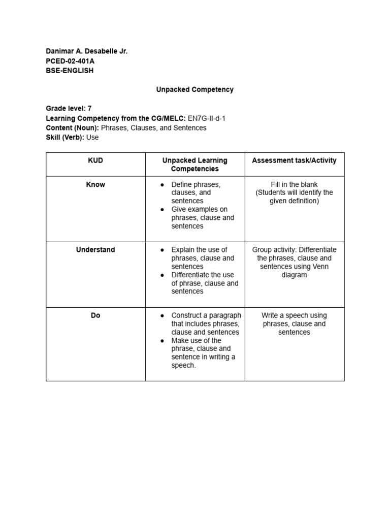 Unpacked Competency | PDF