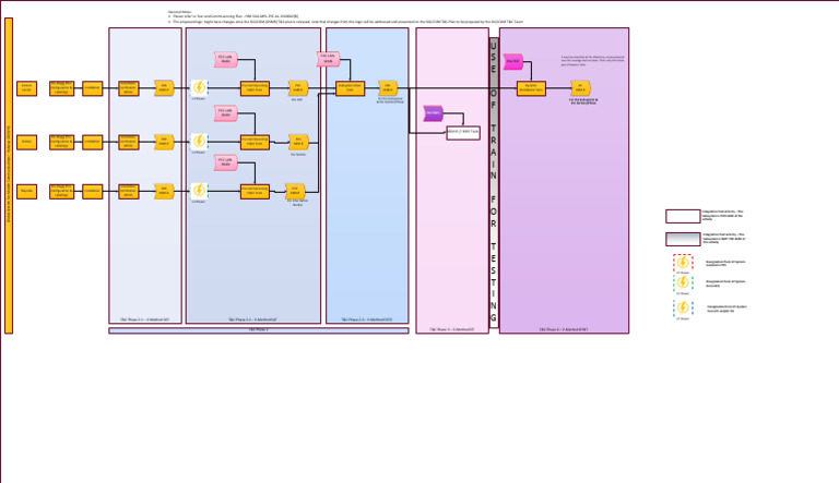 Commissioning Logic Diagrams_GSM-R | PDF | Telecommunications | Mobile ...