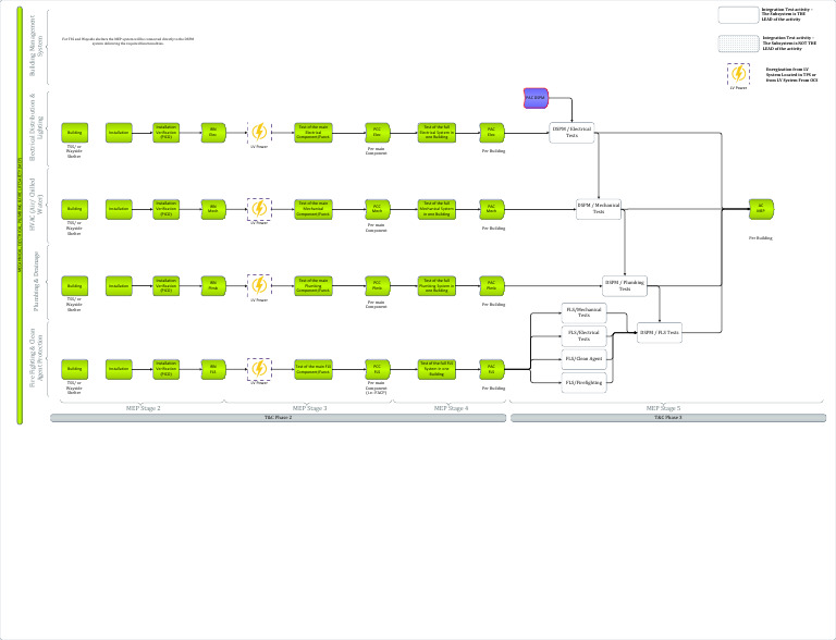 MEP Systems Testing and Verification Guide | PDF | Electrical ...
