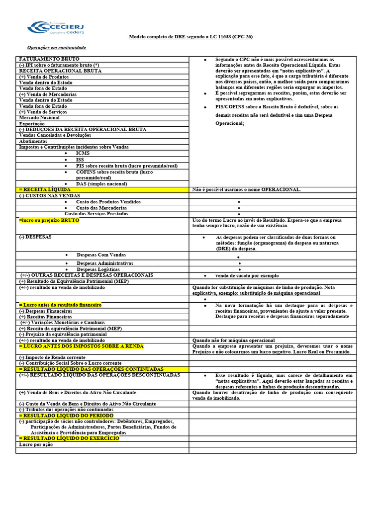 Modelo de DRE | PDF | Receita | Impostos