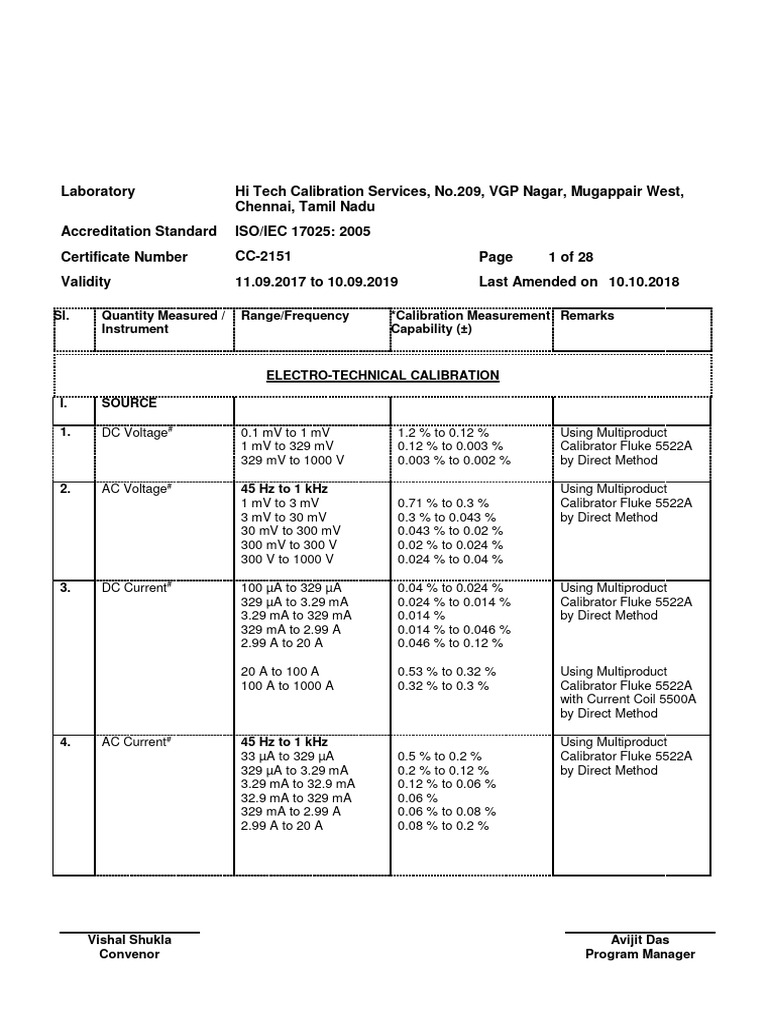 hi testing | PDF | Calibration | Alternating Current