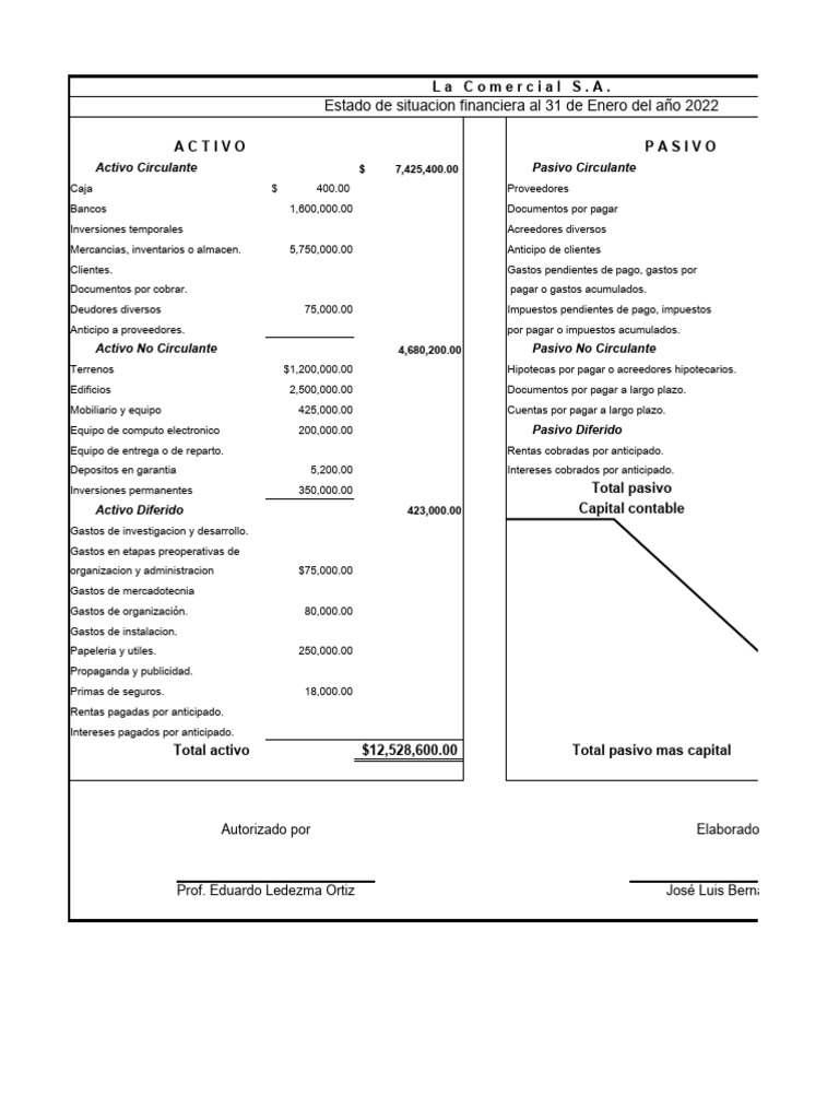 Ejecicios Contabilidad - Situacion Financiera | PDF | Contabilidad | Finanzas personales