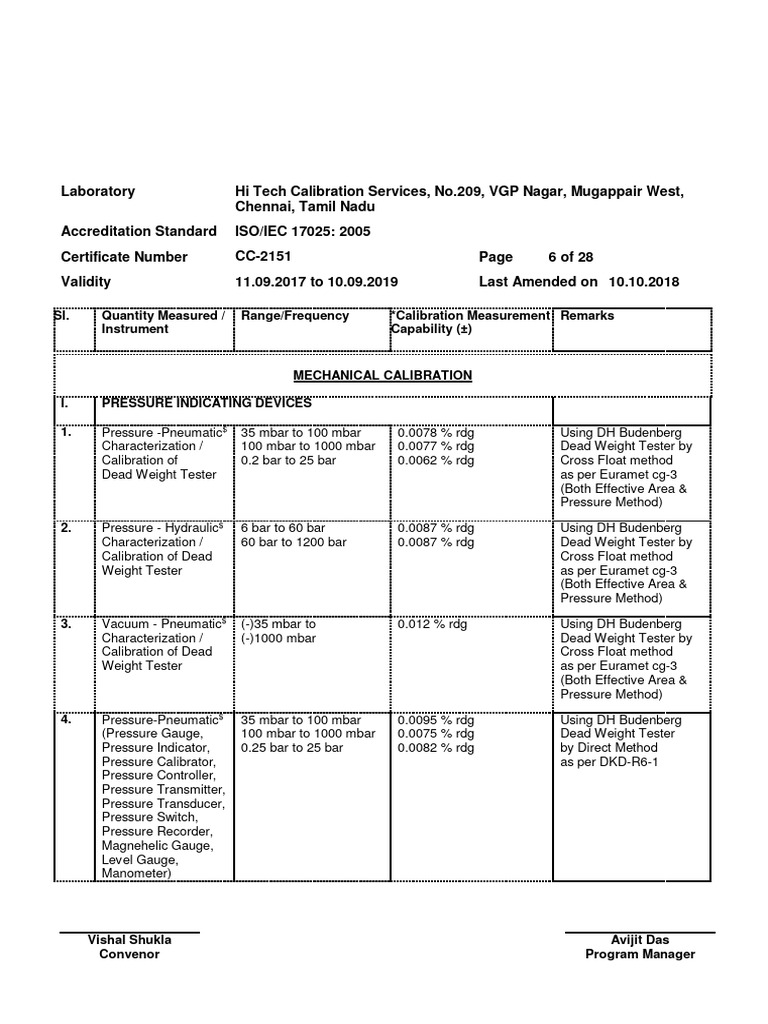 Final | PDF | Calibration | Pressure Measurement