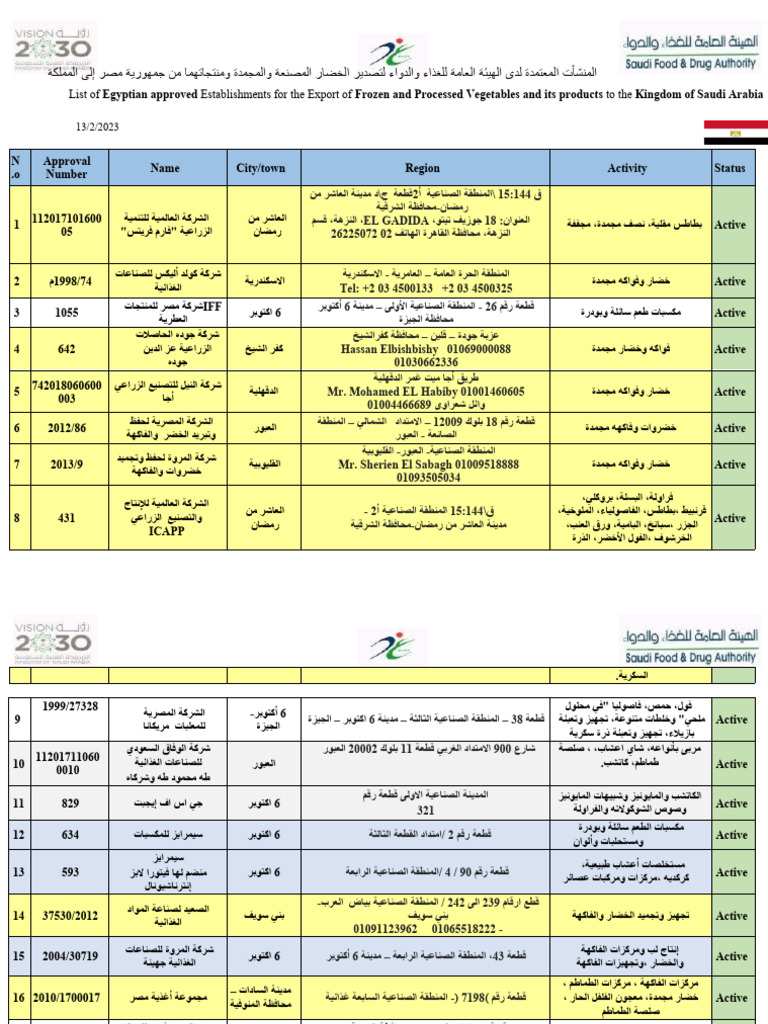 Egypt-Vegetables Data | PDF