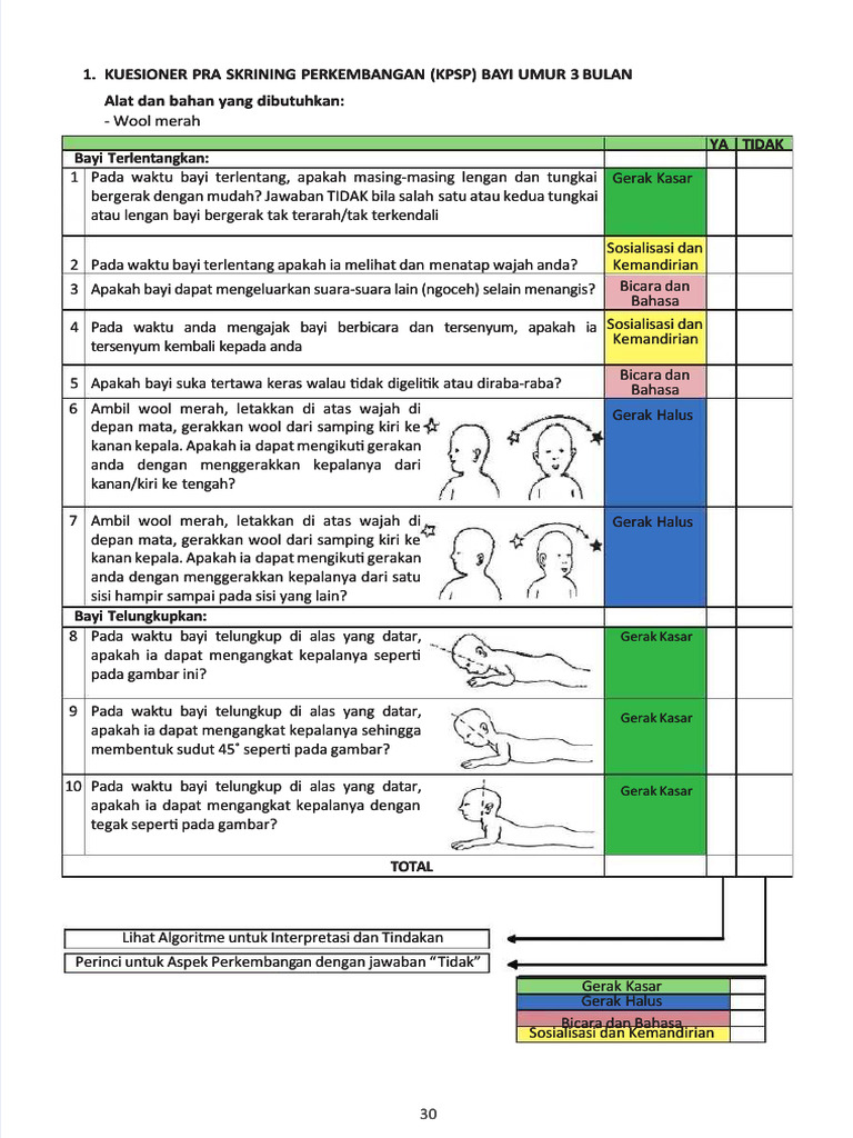 Pdf Kuesioner Pra Skrining Perkembangan Kpsp Compress Pdf