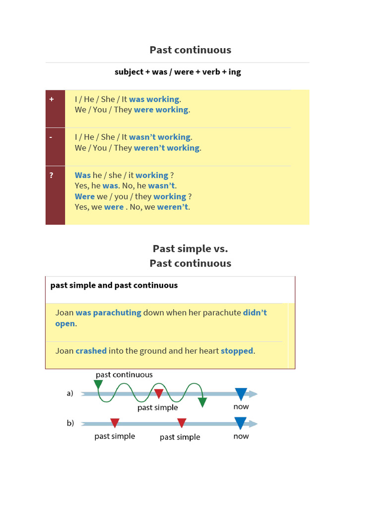Past Continuous | PDF
