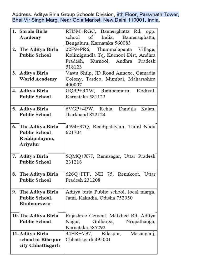 Aditya Birla Group Schools | PDF