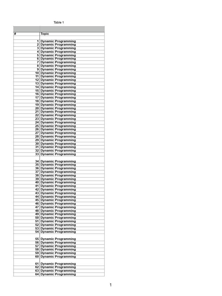 Dynamic Programming Pdf Algorithms And Data Structures Algorithms