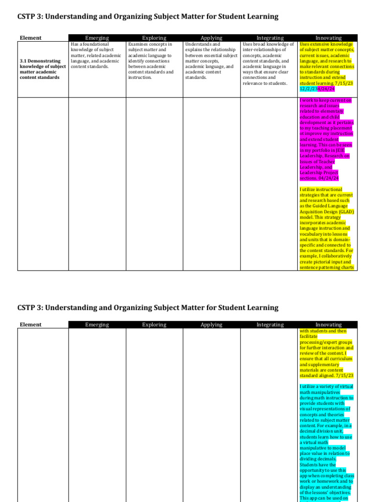 CSTP 3 Popovich 042424 | PDF | Curriculum | Learning