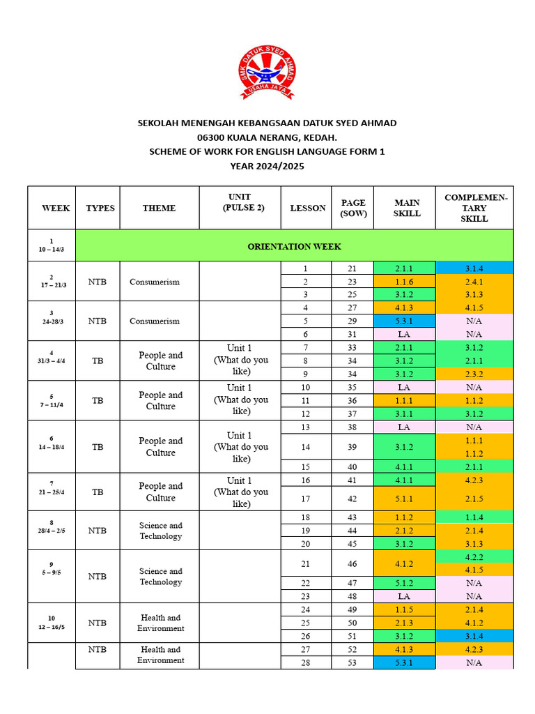 Sow Form 1 2024:2025 | PDF